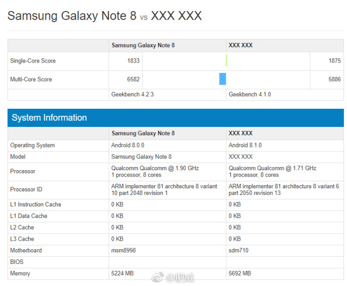 Snapdragon 710 lộ diện trên Geekbench với điểm hiệu năng cực kỳ "bá đạo"