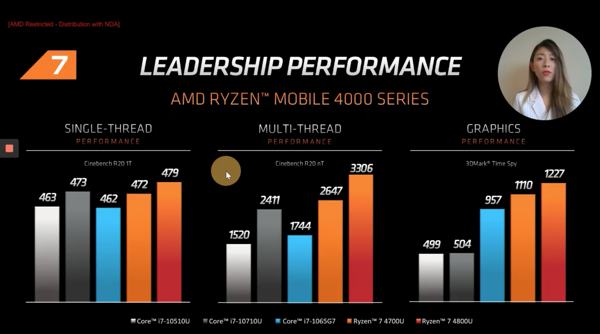 AMD cùng các đối tác giới thiệu dòng vi xử lý AMD Ryzen 4000 series