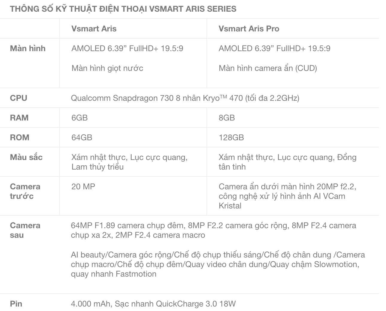 Vsmart Aris/Aris Pro ra mắt: Smartphone "Make in Vietnam" đầu tiên có camera ẩn dưới màn hình ...