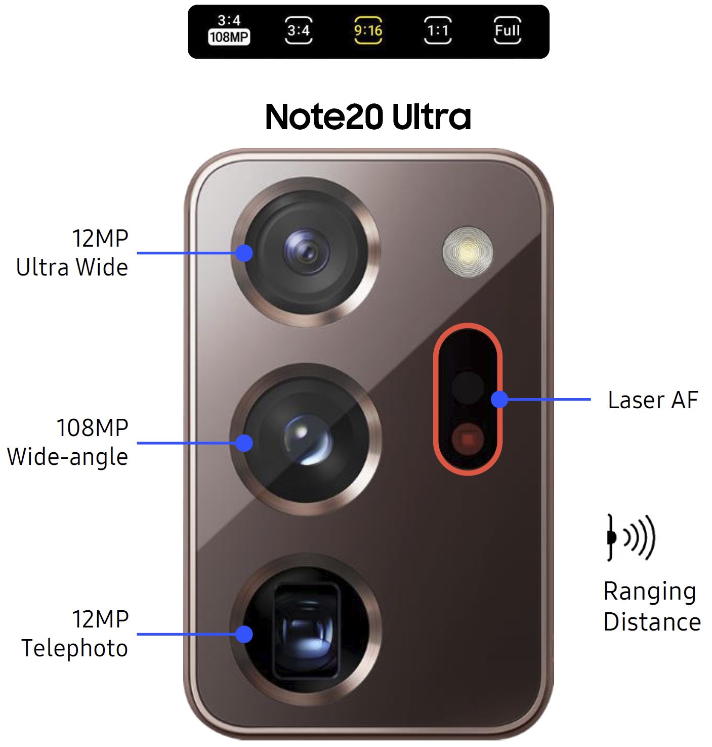 Samsung sắp ra mắt loạt cảm biến ISOCELL mới, bao gồm cả cảm biến siêu ...