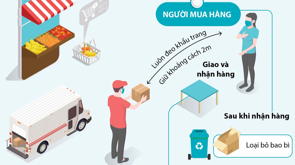 Hướng dẫn cách mua hàng online an toàn vào mùa dịch