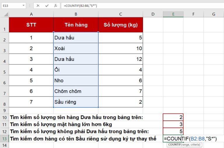 Hàm COUNTIF: Cách dùng hàm đếm có điều kiện trong Excel