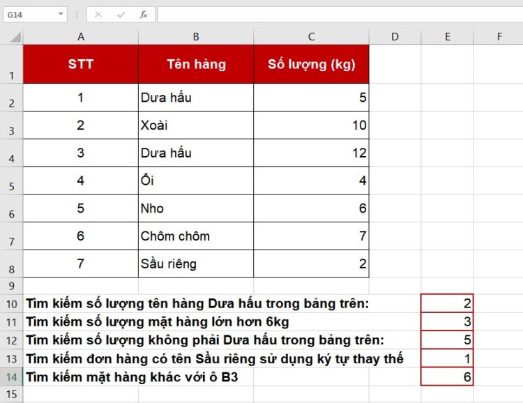 Hàm COUNTIF: Cách dùng hàm đếm có điều kiện trong Excel