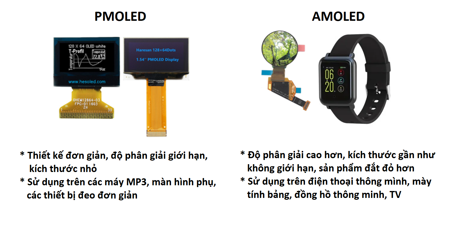 Màn hình AMOLED là gì? Có gì khác biệt so với OLED và LCD?