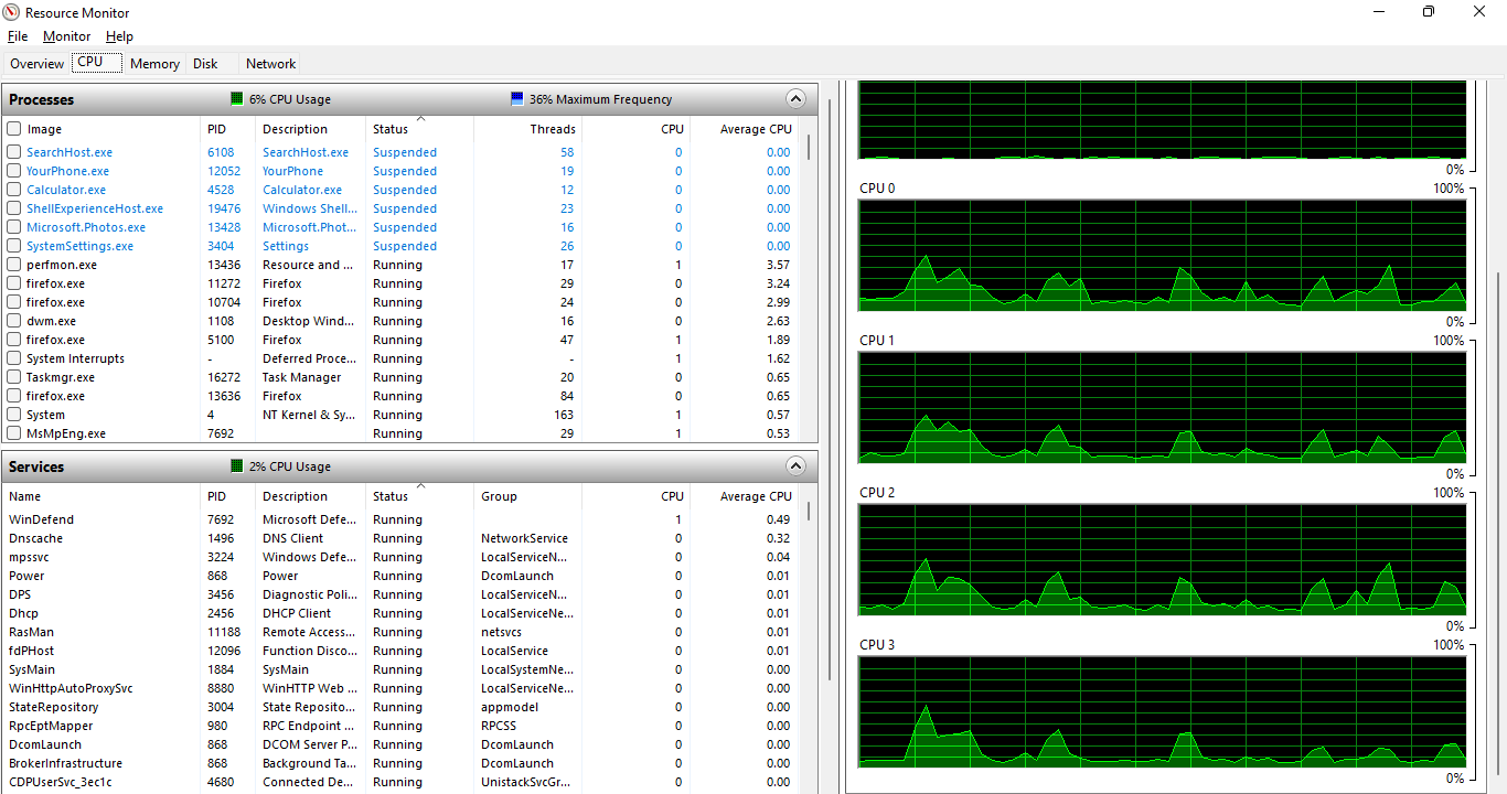 Intel Core i3 là gì? Ra đời vào năm nào? Có tốt không?