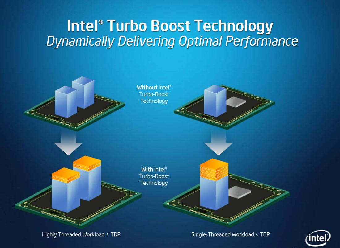 Intel Core i3 là gì? Ra đời vào năm nào? Có tốt không?