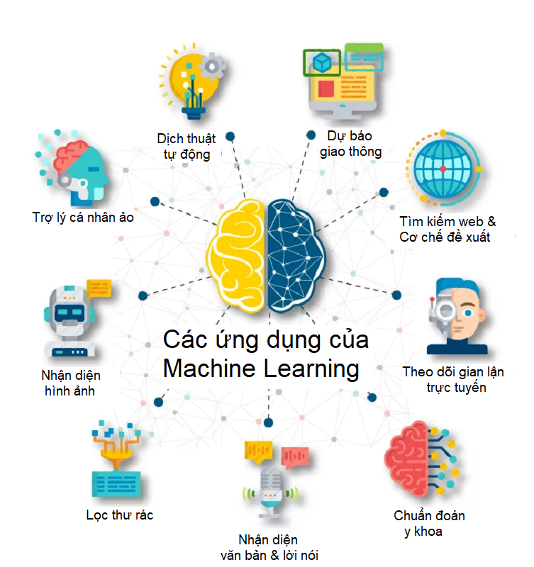 Machine Learning – Khởi đầu thú vị và tầm quan trọng đối với AI