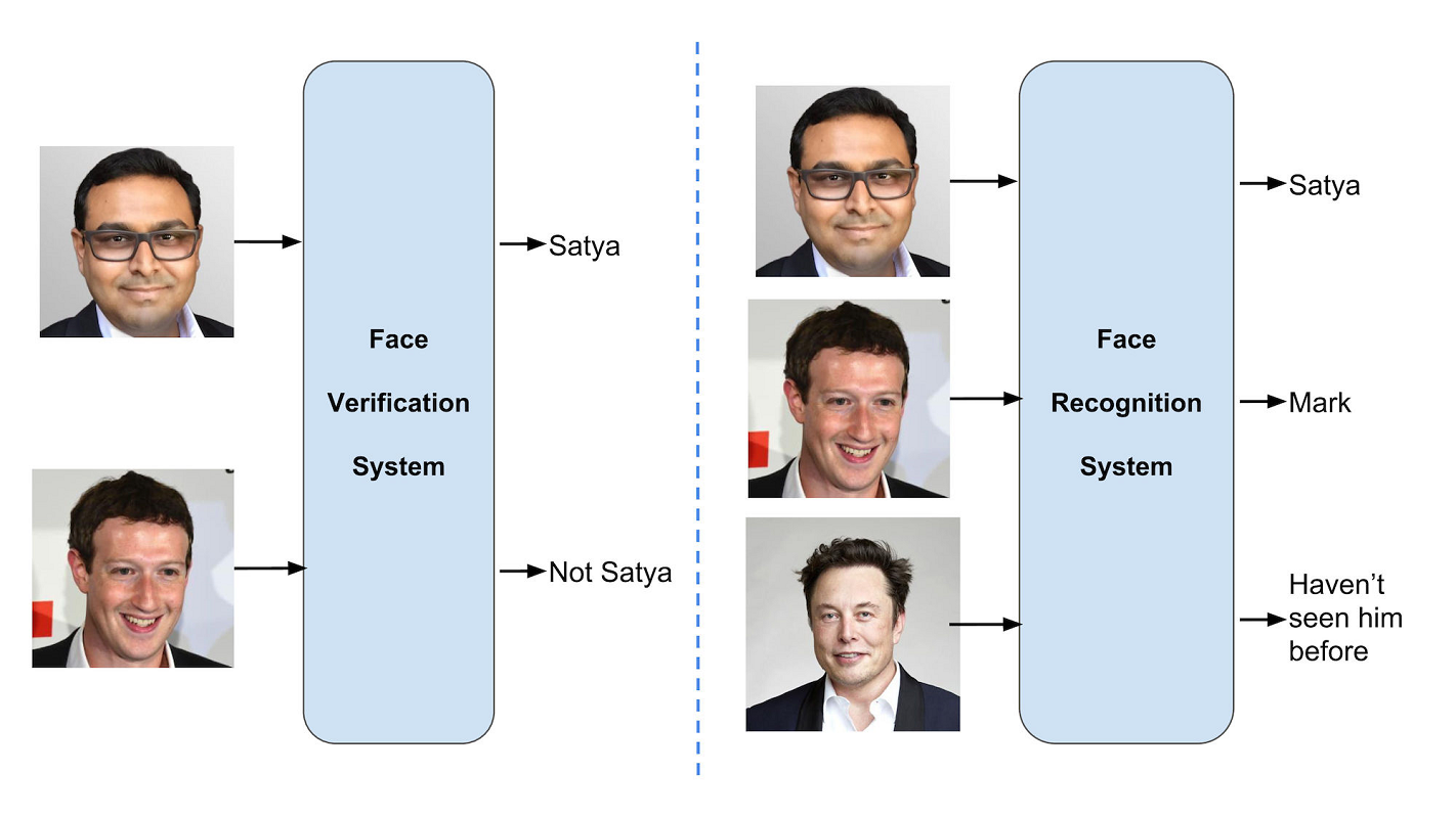Computer Vision – Nó là gì và tại sao nó quan trọng?