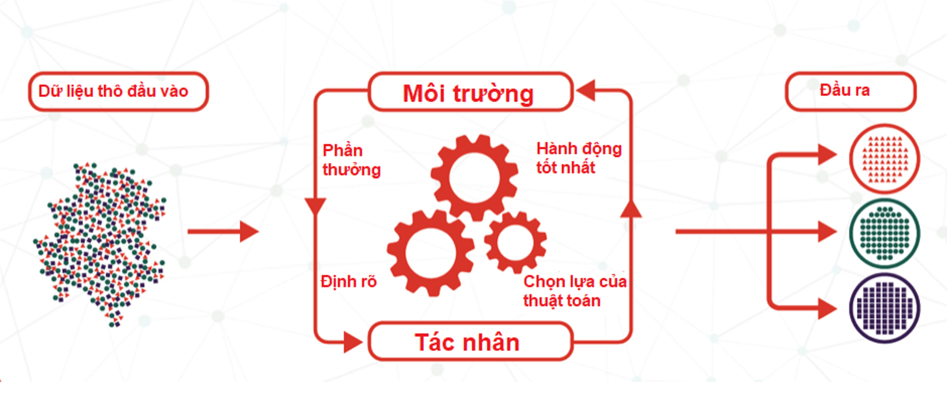 Machine Learning – Khởi đầu thú vị và tầm quan trọng đối với AI