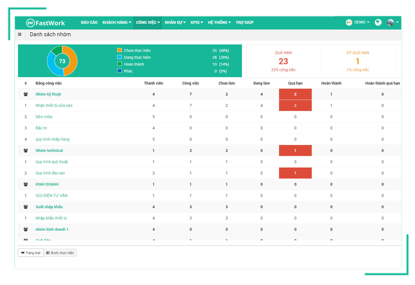 Fastwork iOS - App quản lý công việc trực tuyến hiệu quả