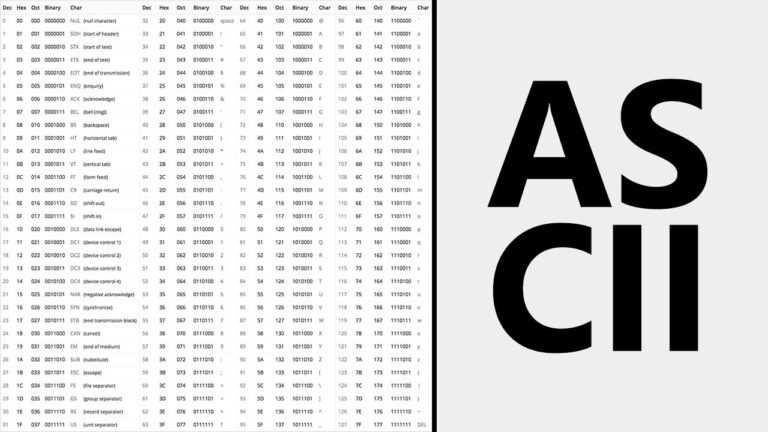 Bảng mã ASCII là gì? Những thông tin cần thiết về bộ mã này