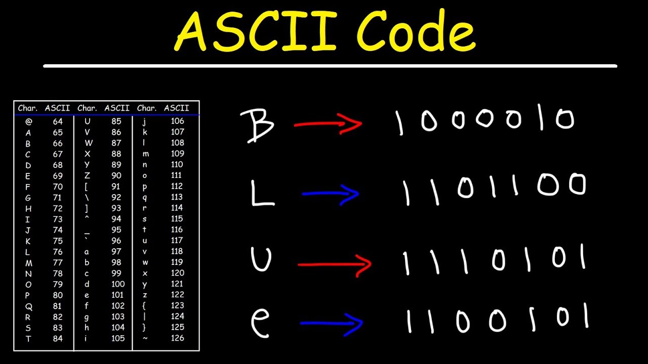 B ng M ASCII L G Nh ng Th ng Tin C n Thi t V B M N y