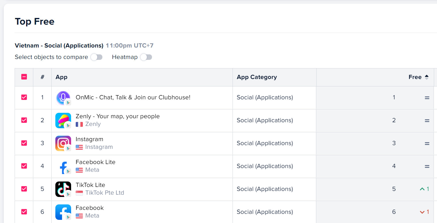 OnMic - Mạng xã hội âm thanh tốt nhất hiện nay với nhiều tính năng ưu việt?