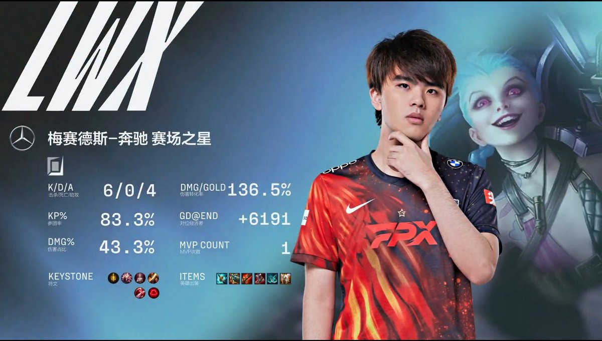 FPX thắng thuyết phục RNG trong ngày đầu ra quân