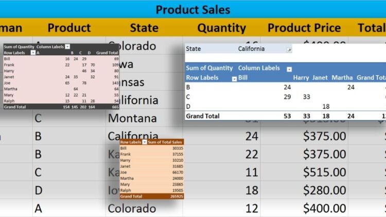 Pivot Table trong Excel - Thống kê dữ liệu cơ bản, nâng cao