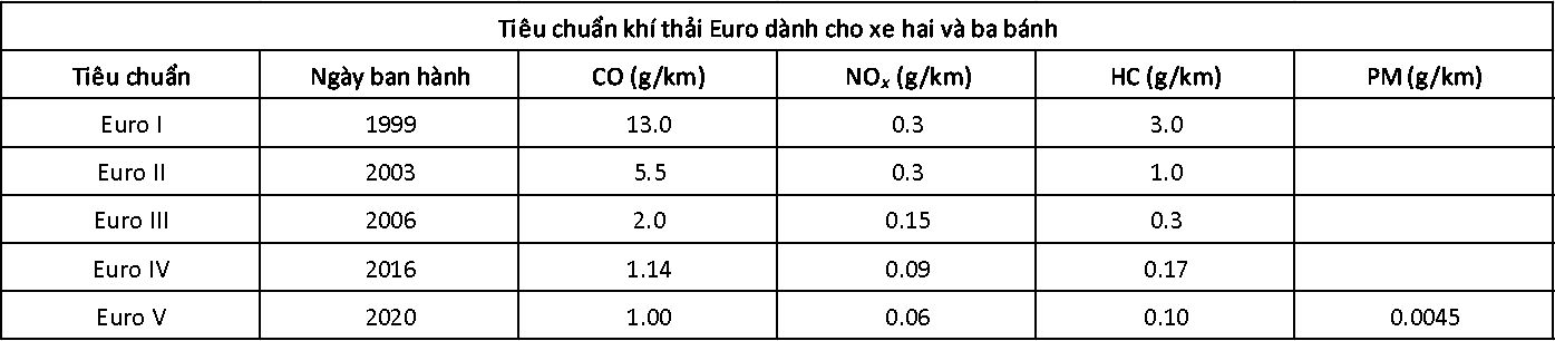 Petrolimex: Phân biệt xăng RON 95-III, RON 95-IV và RON 95-V