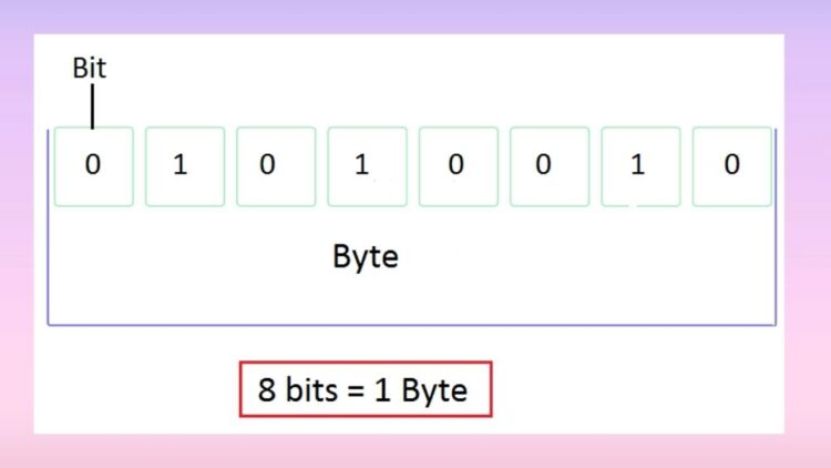 1 Byte bằng bao nhiêu Bit? Cách hiểu đúng về Byte và Bit?