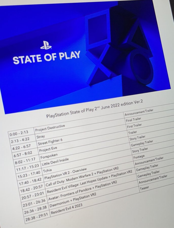 Tại sự kiện State of Play sắp diễn ra, Sony sẽ "khoe hàng" loạt game ...