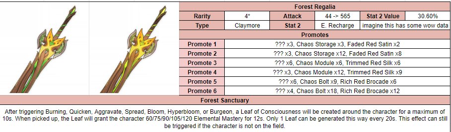 Genshin Impact: Tất tần tật những thông tin mới về hệ Thảo mà bạn cần ...