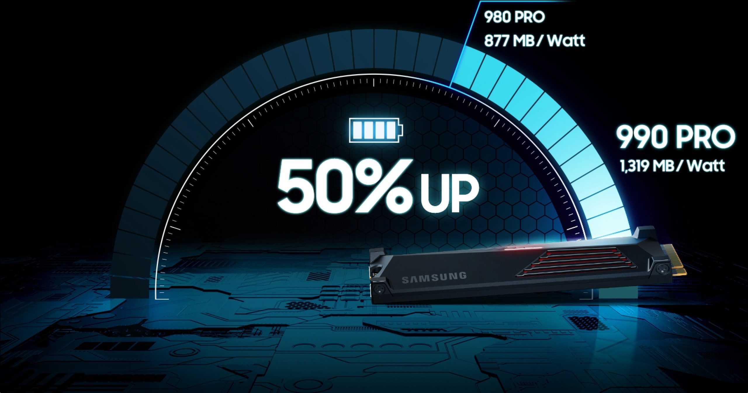 Samsung 990 Pro ra mắt: SSD PCIe 4.0 có tốc độ nhanh nhất hiện nay, giá từ 4.2 triệu đồng
