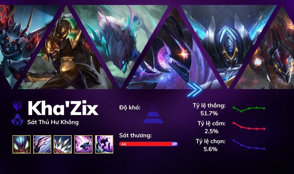 LMHT: Team địch GG. Tất cả là tại Kha'Zix!