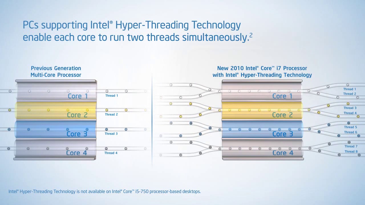 Cẩm nang build PC: Những thuật ngữ CPU có nghĩa là gì?