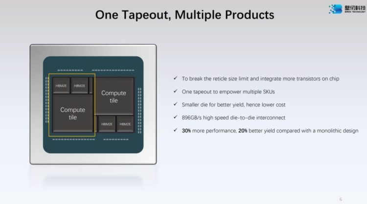 Đây là Biren BR100, GPU mạnh nhất từng được Trung Quốc sản xuất, mạnh ...