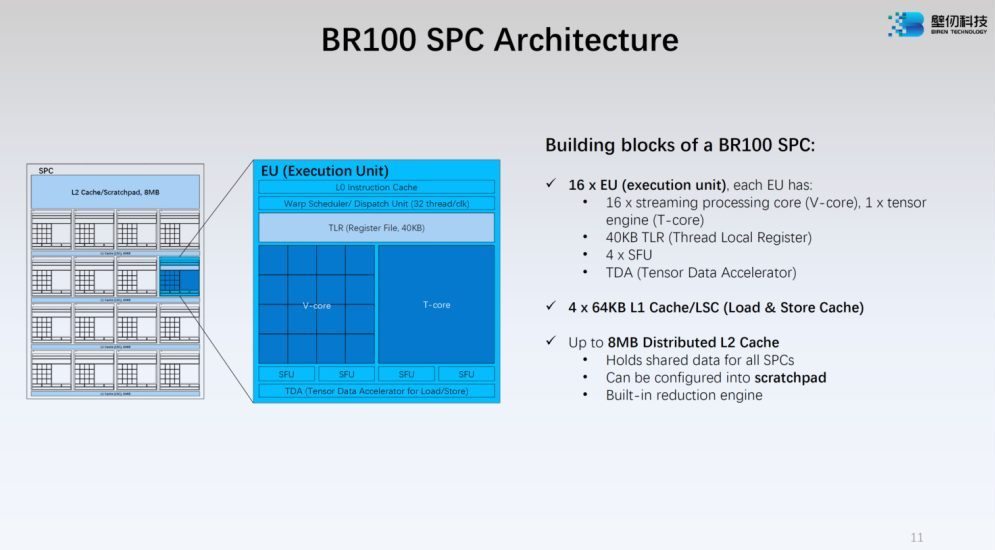 Đây là Biren BR100, GPU mạnh nhất từng được Trung Quốc sản xuất, mạnh hơn cả NVIDIA A100?