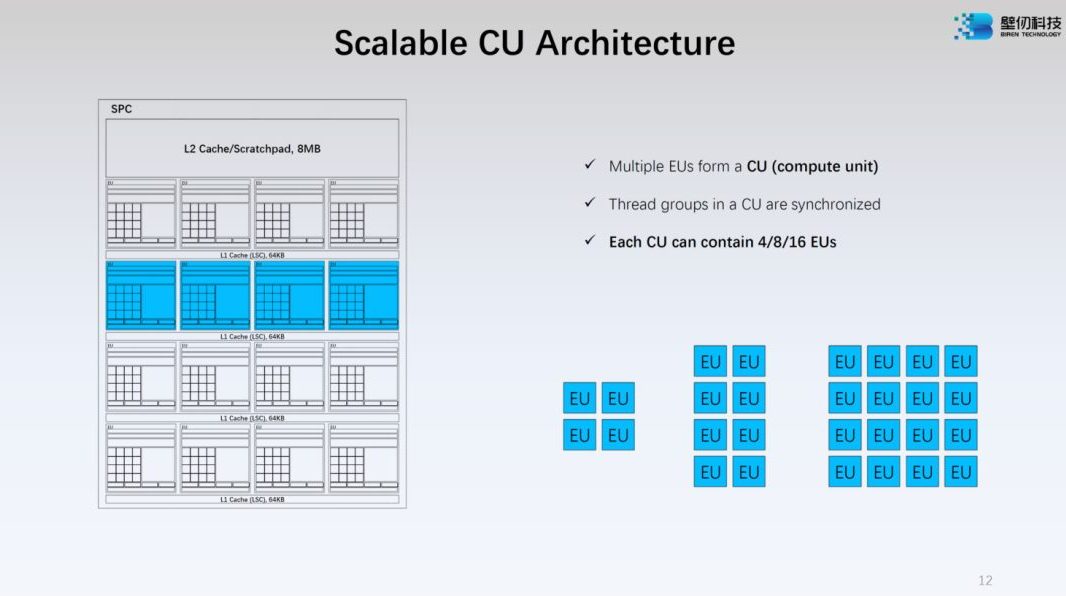 Đây là Biren BR100, GPU mạnh nhất từng được Trung Quốc sản xuất, mạnh hơn cả NVIDIA A100?