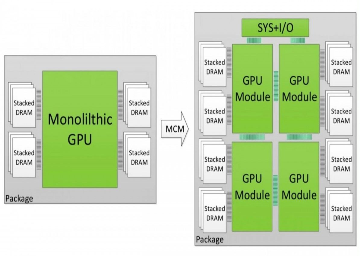 Tương lai của đồ họa có thể sẽ phụ thuộc vào GPU đa chip MCM