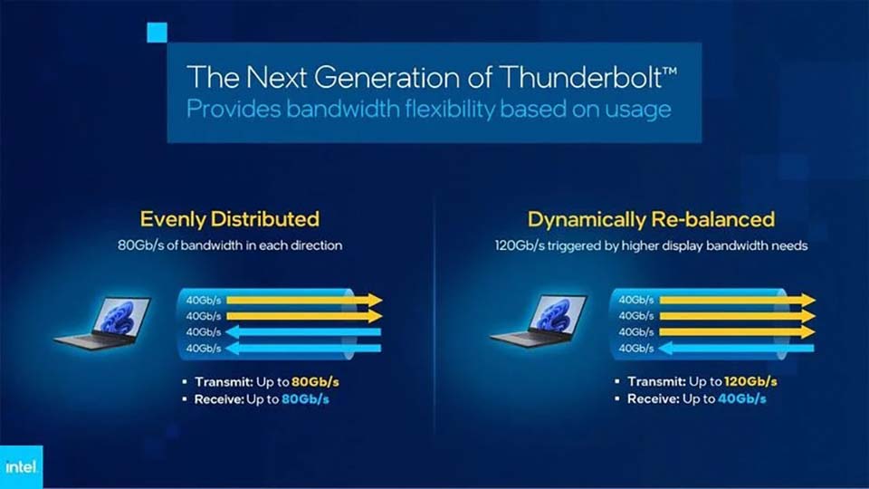 Thunderbolt 5 sẽ cho phép hỗ trợ màn hình 8K kép trên máy Mac