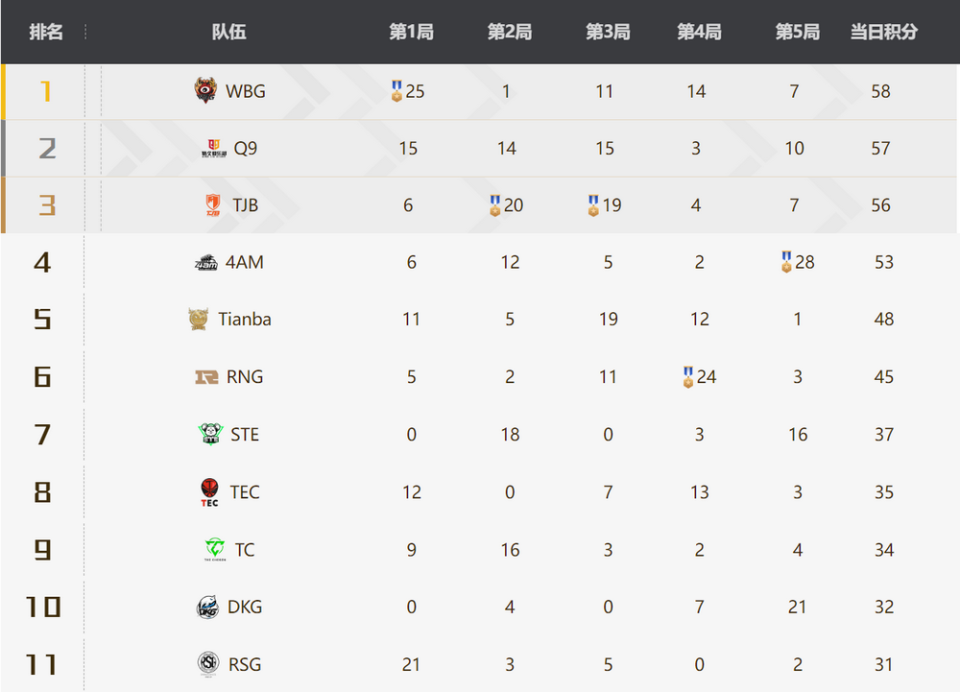 PUBG Mobile Global Championship 2022 PEL Qualifier Sforum