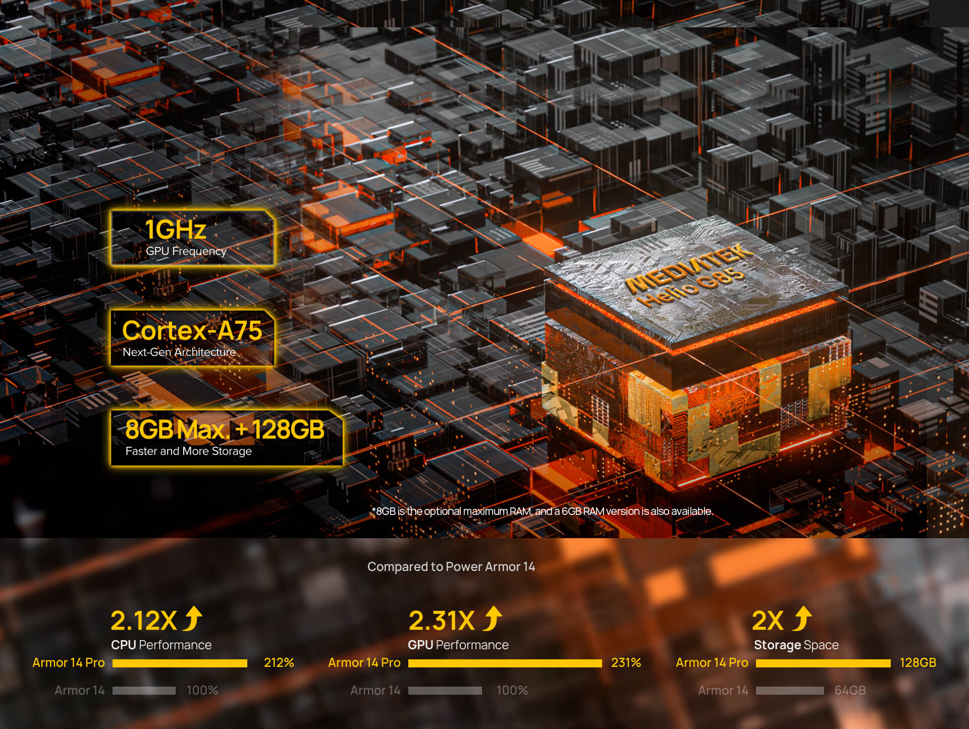 Đánh giá điện thoại siêu bền UleFone Power Armor 14 Pro: Ngoài pin ...