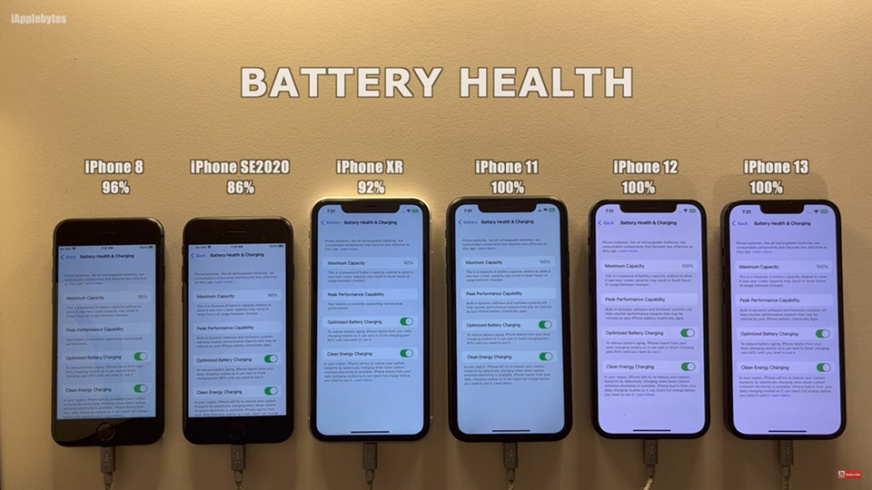 Kiểm tra khả năng “đốt” pin của iOS 16.1 trên 6 mẫu iPhone cũ