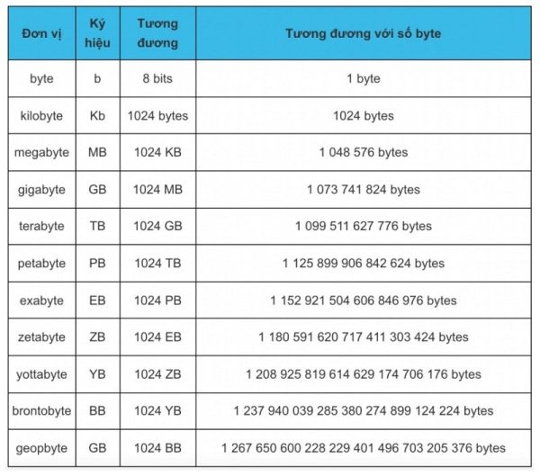 Terabyte (TB) là gì? Tìm hiểu ngay 1TB bằng bao nhiêu GB