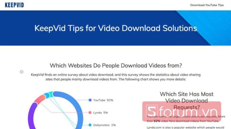 +14 cách download video Youtube về máy tính chất lượng cao | Sforum