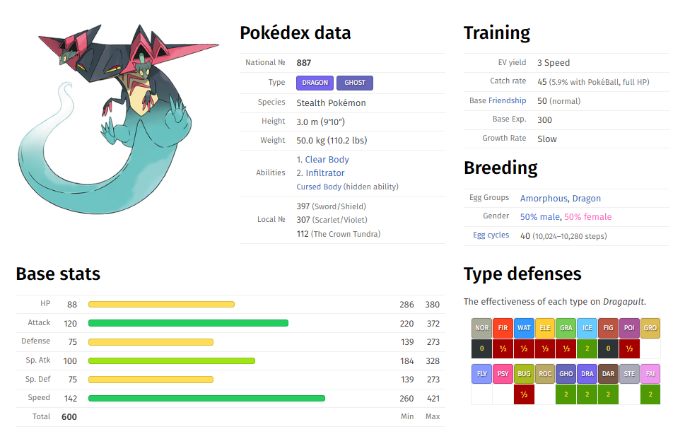 8 Á Thần xuất hiện trong Pokémon Scarlet & Violet, bạn đã biết chúng là ai?