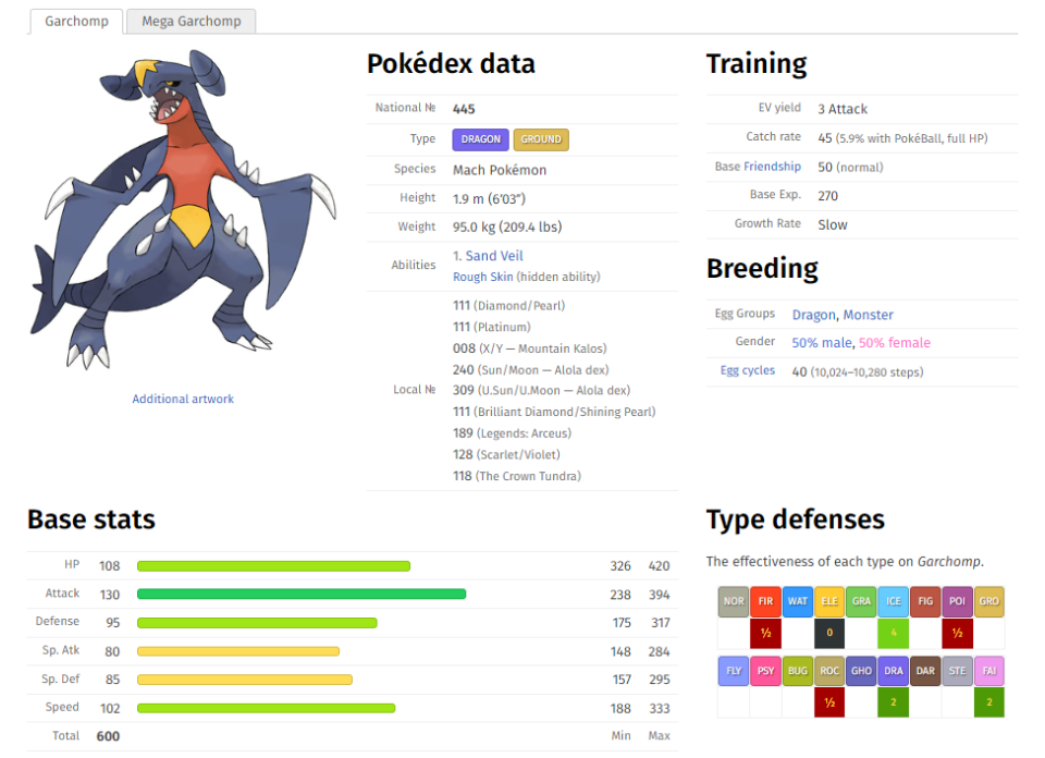 8 Á Thần xuất hiện trong Pokémon Scarlet & Violet, bạn đã biết chúng là ...