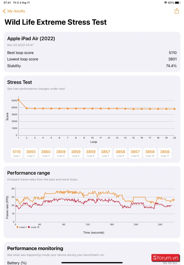 So sánh iPad Gen 10 vs iPad Air 5: Chip M1 thì mạnh đấy, nhưng liệu bạn ...