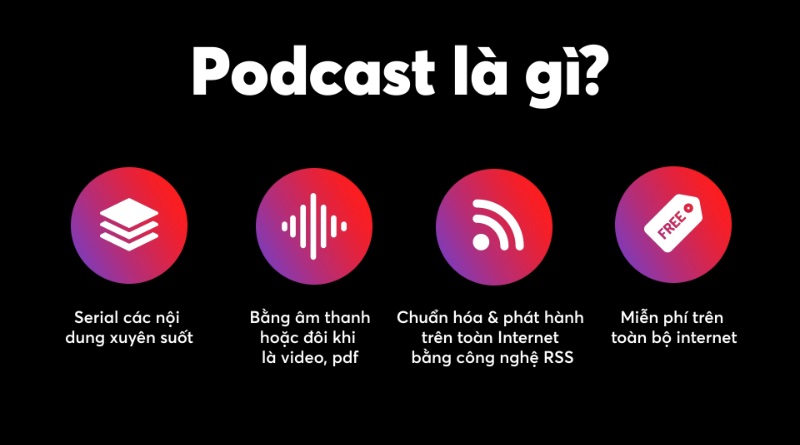 Podcast là gì? Cách nghe Podcast trên iOS và Android