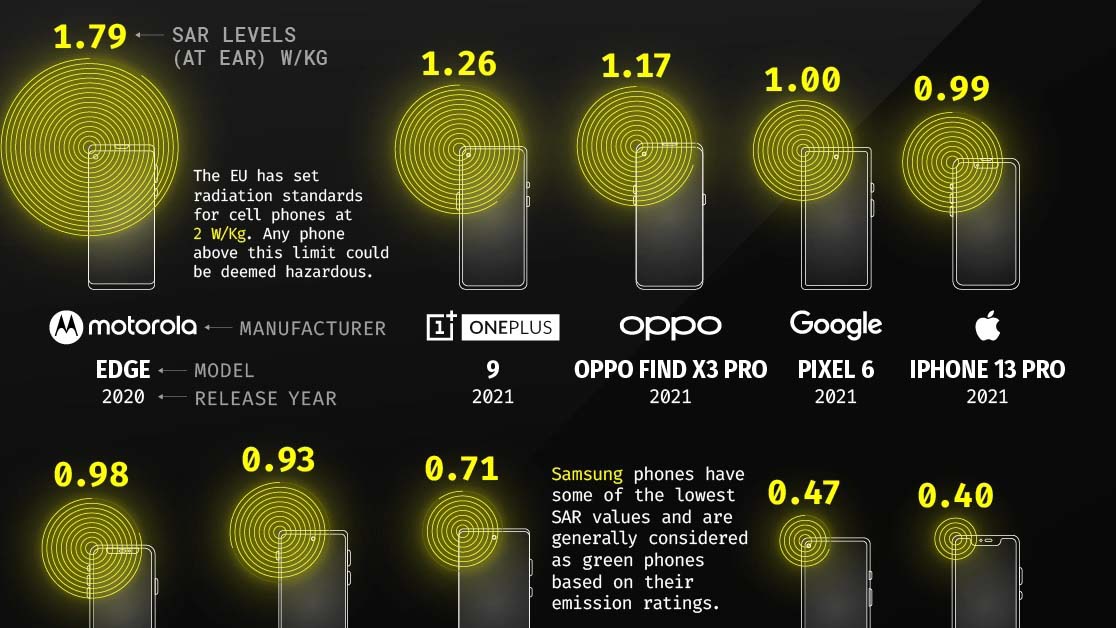 Sóng điện thoại có thực sự gây ung thư hay vô sinh cho nam giới như ...