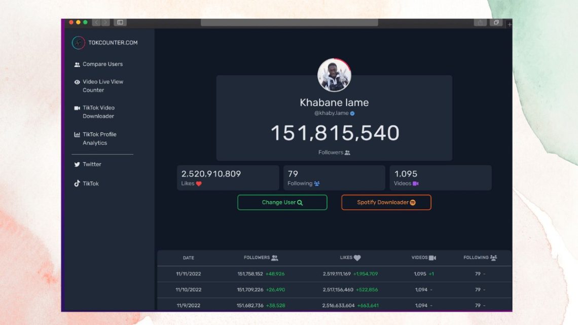 Tiktok Counter là gì? Lợi ích khi sử dụng Tiktok Counter