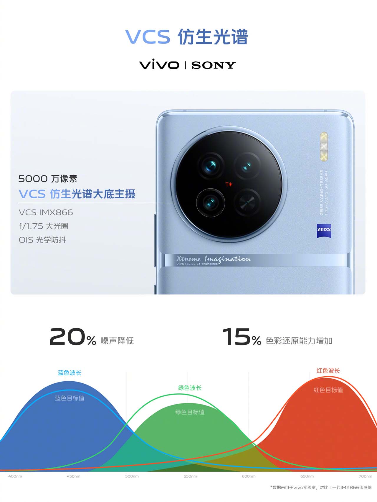 Vivo X90 Và X90 Pro Ra Mắt Mediatek Dimensity 9200 Camera 50mp Giá
