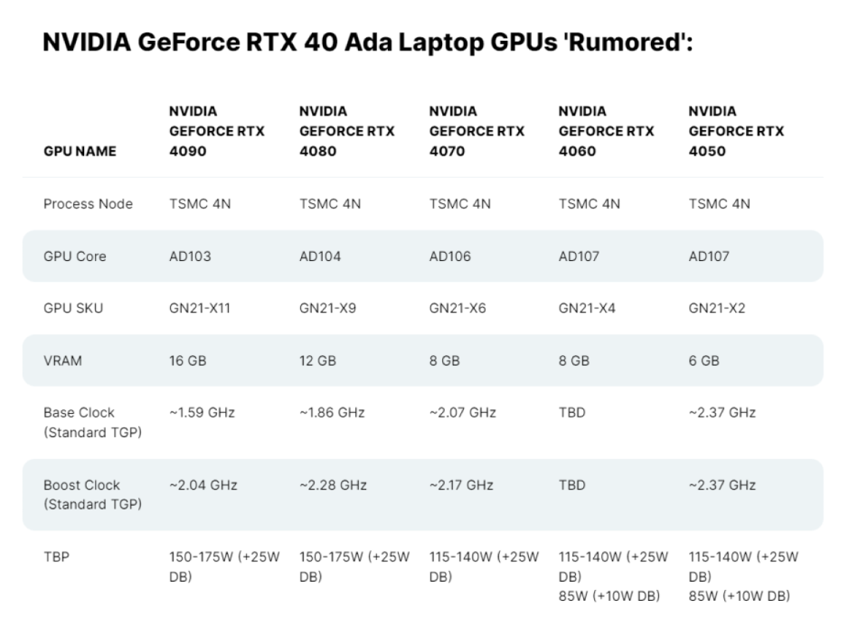 NVIDIA GeForce RTX 40-series Mobile: TGP 200W, phát hành 5 phiên bản ...