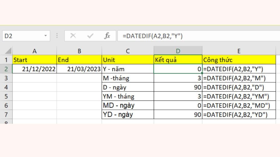 Cách dùng hàm DATEDIF tính khoảng thời gian trong Excel
