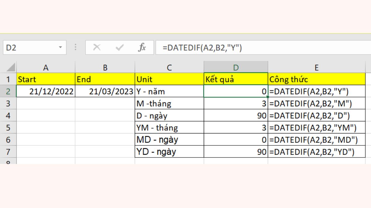 Cách dùng hàm DATEDIF tính khoảng thời gian trong Excel