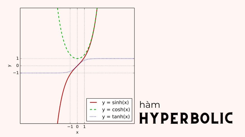 Hàm Hyperbolic là gì? Công thức và cách sử dụng hàm Hyperbolic