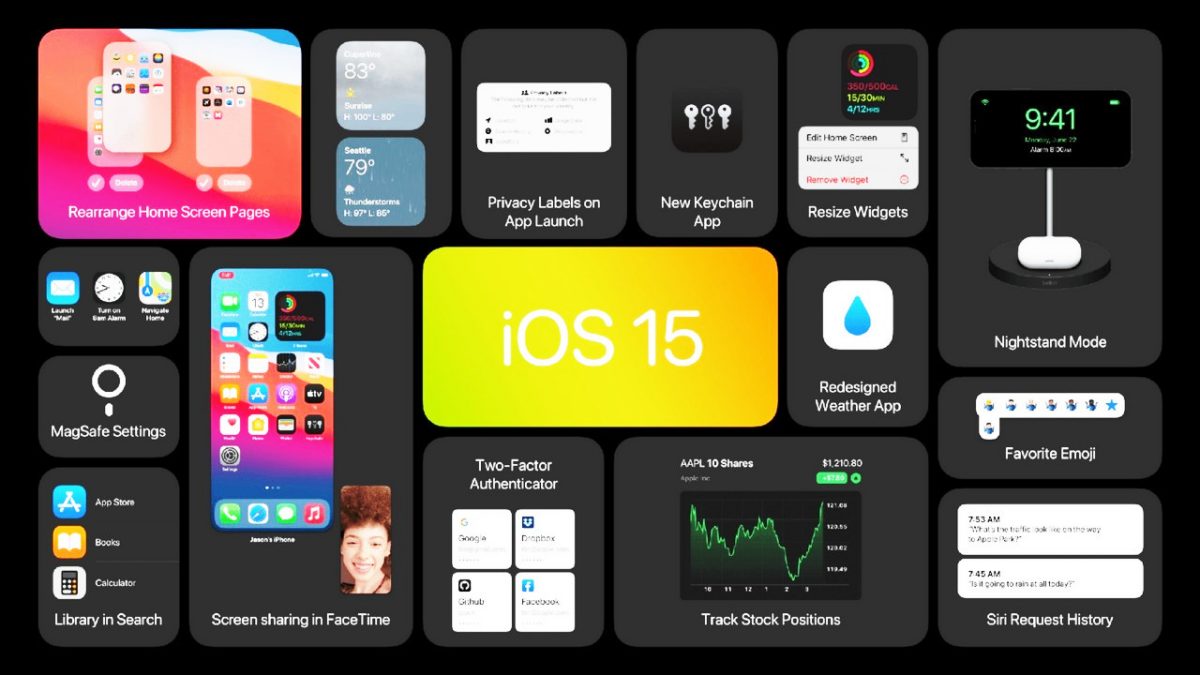 10 chức năng mới trên iOS 15, danh sách iPhone được nâng cấp?