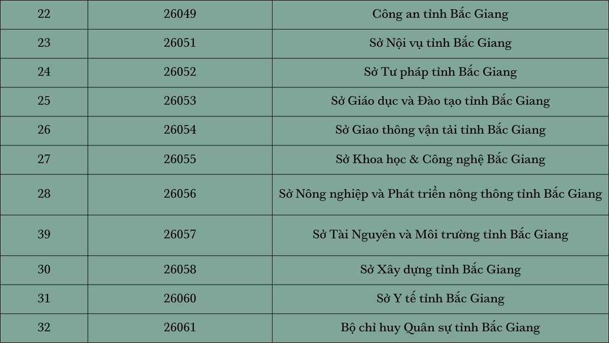 Mã bưu chính Bắc Giang - Bảng Zip code bưu cục tỉnh Bắc Giang