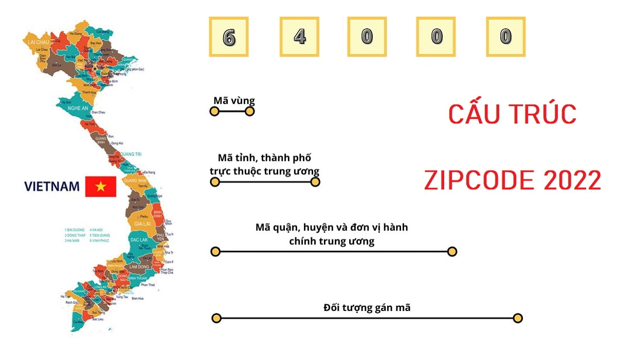 Mã bưu chính Thanh Hóa - Bảng Zip code bưu cục Thanh Hóa